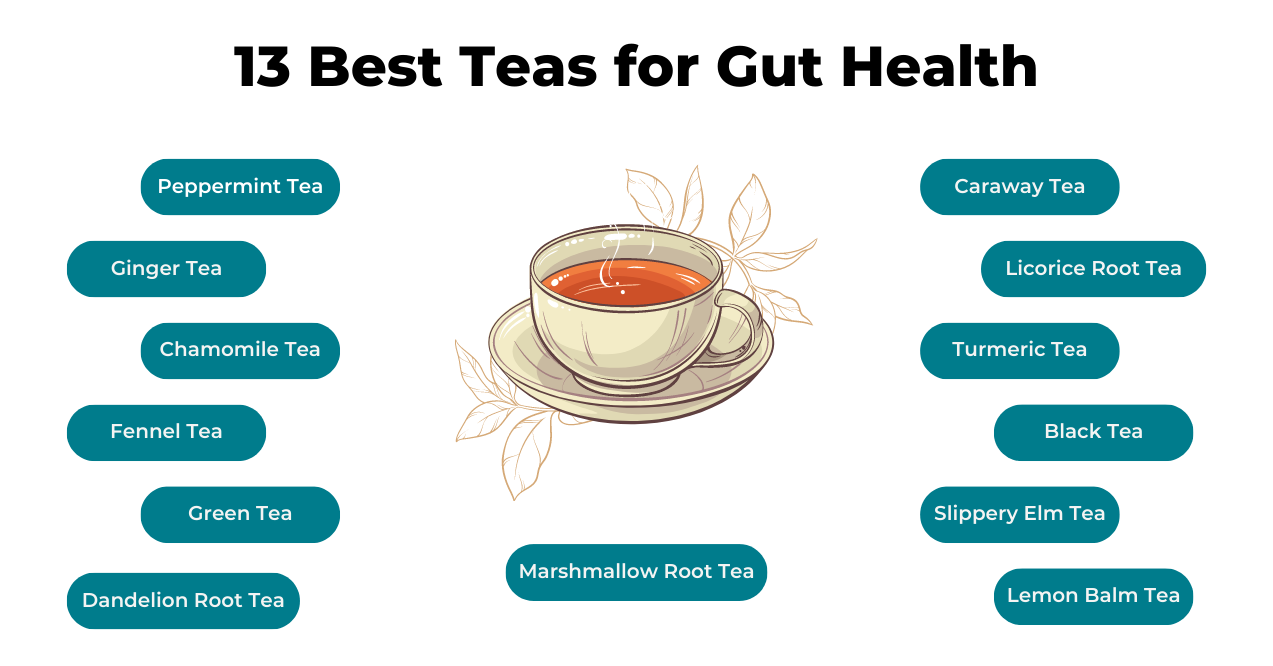 13 Best Teas for Gut Health: Boost Digestion Naturally | PureHealth ...