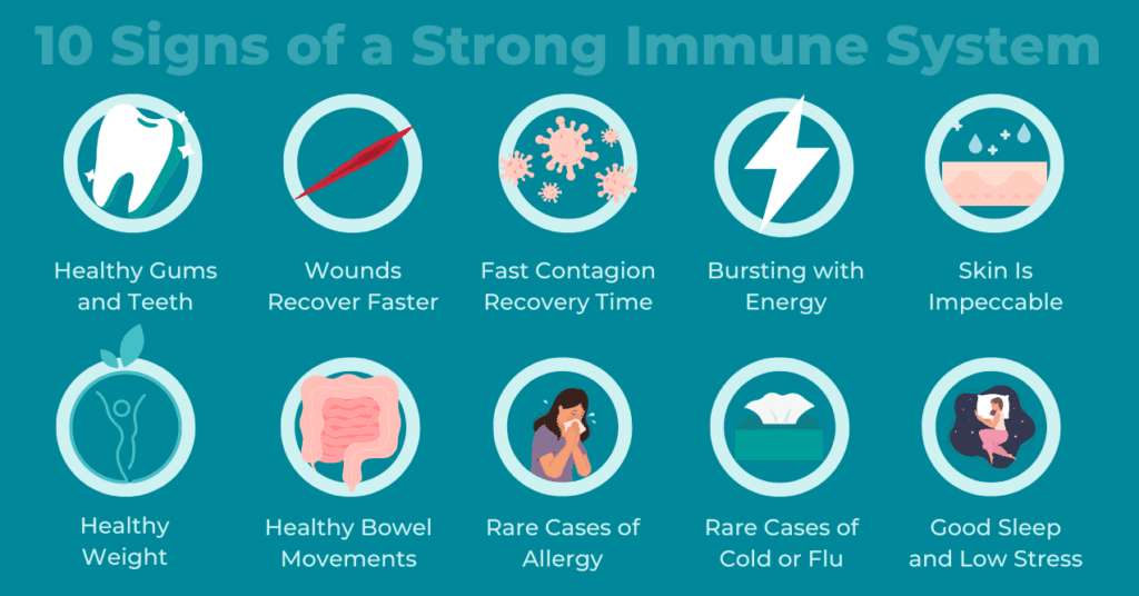 10 Signs of a Strong Immune System | PureHealth Research