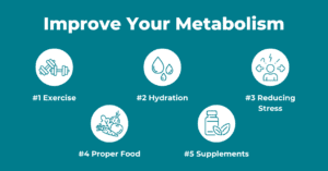 7 Signs of Fast Metabolism | PureHealth Research