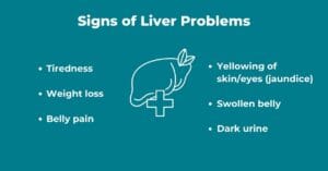 What is The Connection Between Liver and Constipation? | PureHealth ...