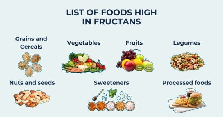 Fructan Intolerance Causes Symptoms Solutions Food List Purehealth Research