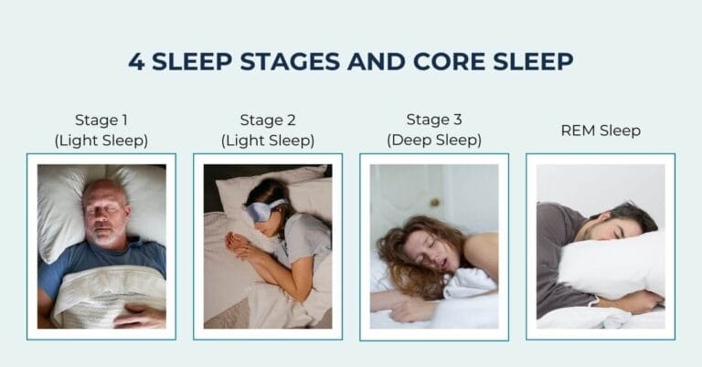 What is Core Sleep? Benefits and How to Get It | PureHealth Research
