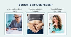 How Much Deep Sleep Do You Need by Age? | PureHealth Research