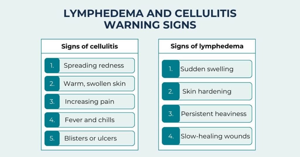 What's the Connection Between Lymphedema and Cellulitis? | PureHealth ...