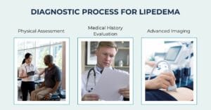 Lipedema vs. Lymphedema | PureHealth Research